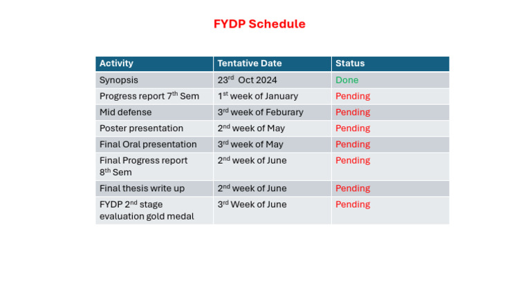 FYDP Schedule | PDF