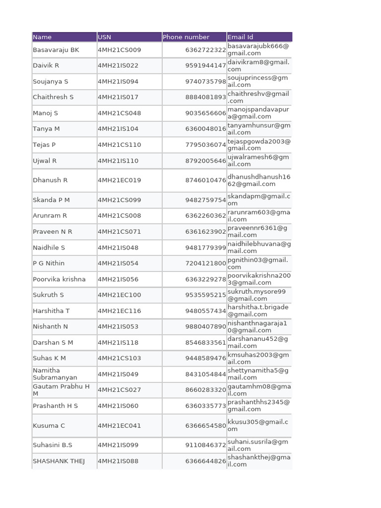 MIT Mysore Campus Student Directory | PDF