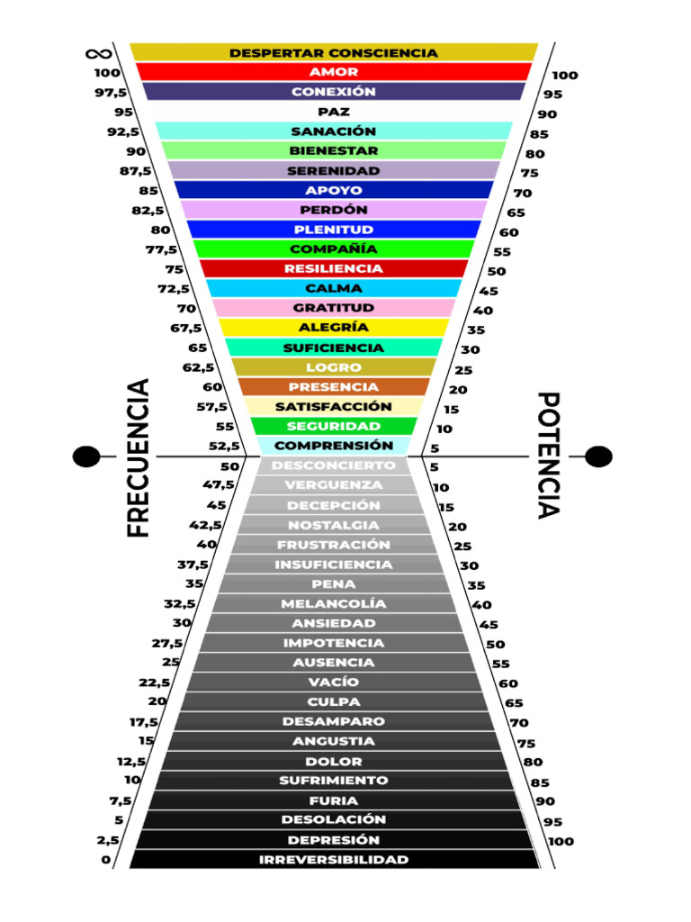 PIRÁMIDE DE FRECUENCIA Y POTENCIA | PDF