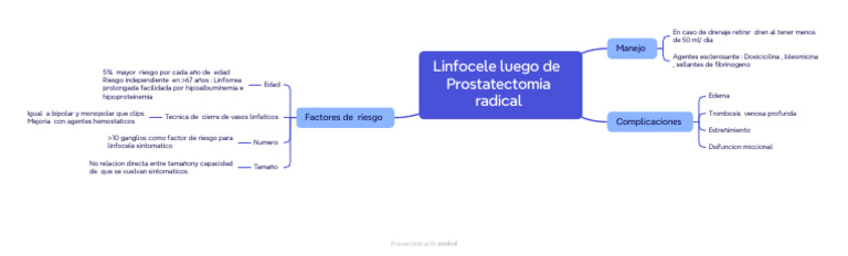 Manejo del Linfocele Post-Prostatectomía | PDF