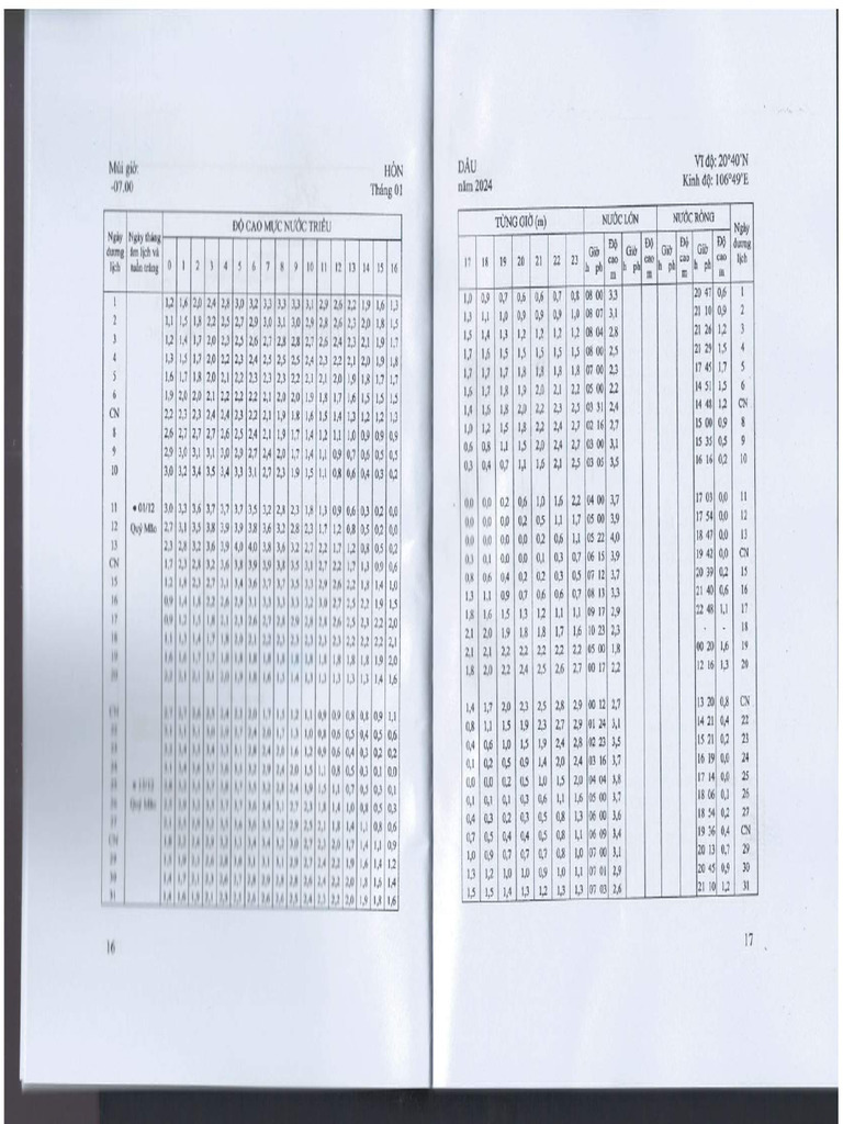 Bang Thuy Trieu Hon Dau 2024 | PDF