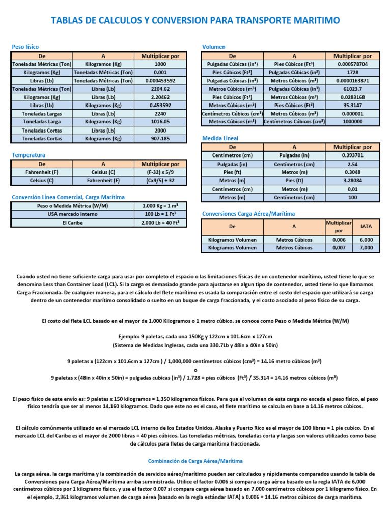 Tablas de Conversión para Carga Marítima | PDF | Tonelada | Kilogramo