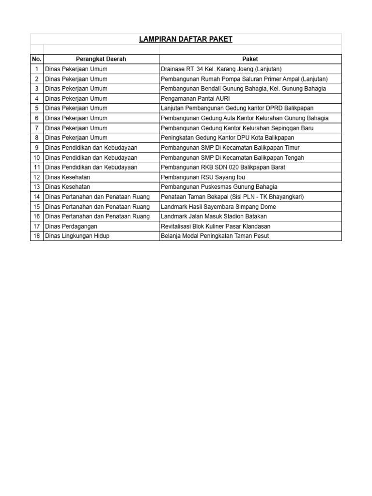 Lampiran Daftar Paket: No. Perangkat Daerah Paket | PDF