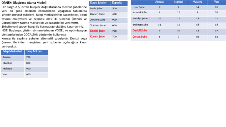 Ulastirma Atama Ornekkkk | PDF