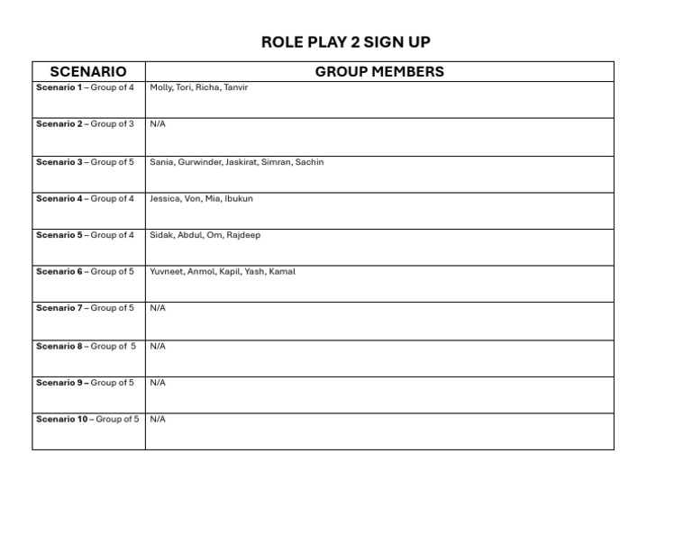 Role Play 2 Sign Ups | PDF