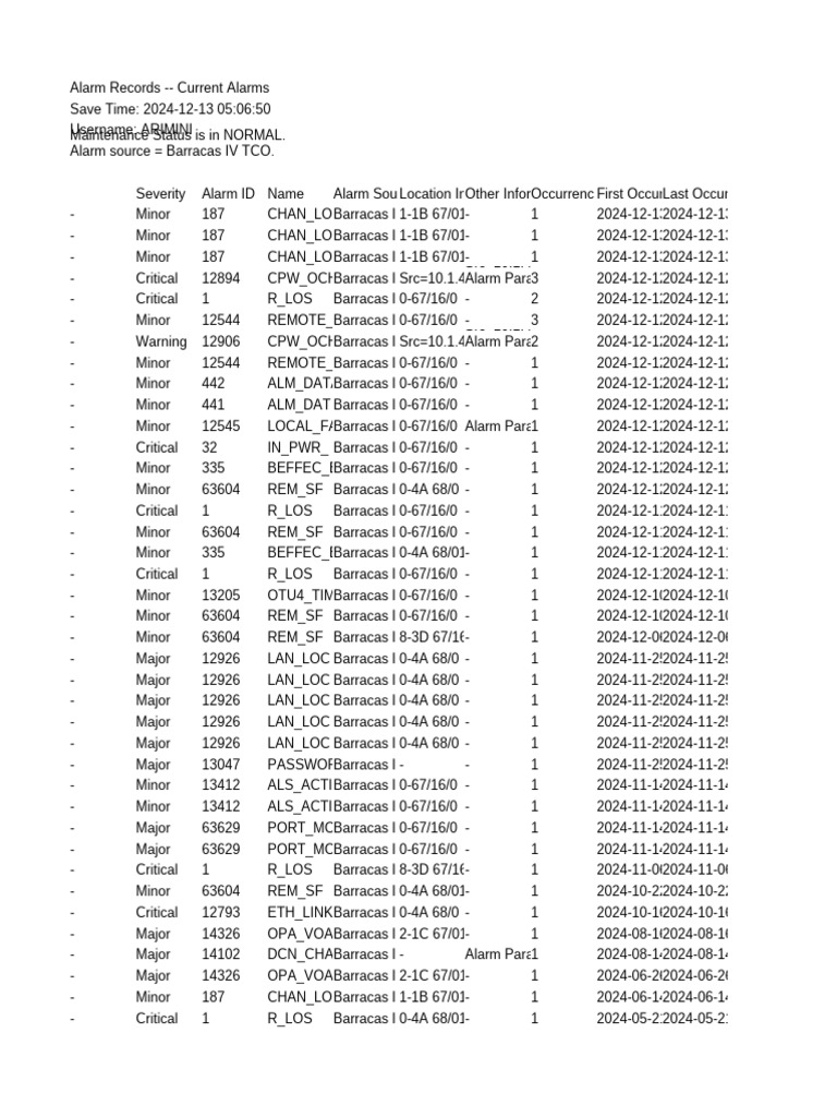 Current Alarms 20241213050650955 | PDF