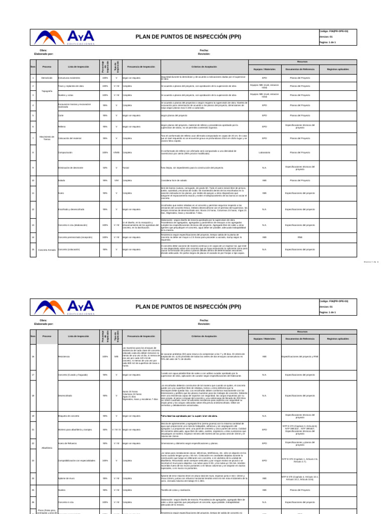 Plan de Inspección de Obras de Construcción | PDF | Hormigón | Albañilería