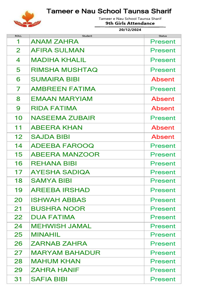 9TH Girls - 121821 | PDF