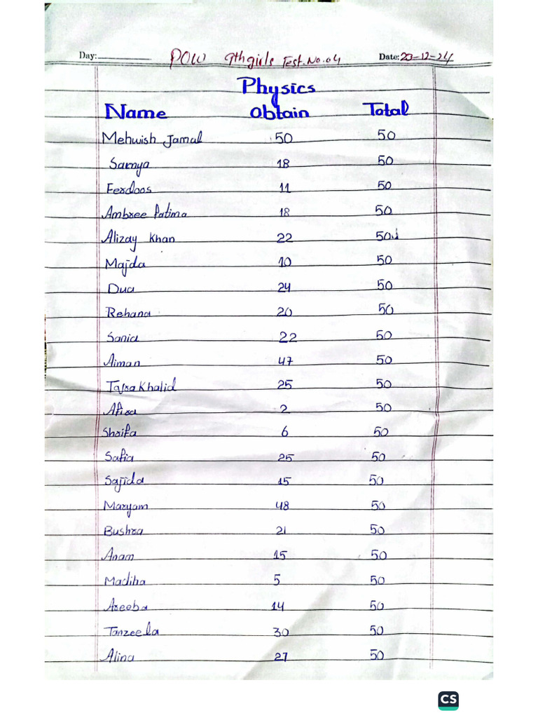 Class 9th Girls POW | PDF