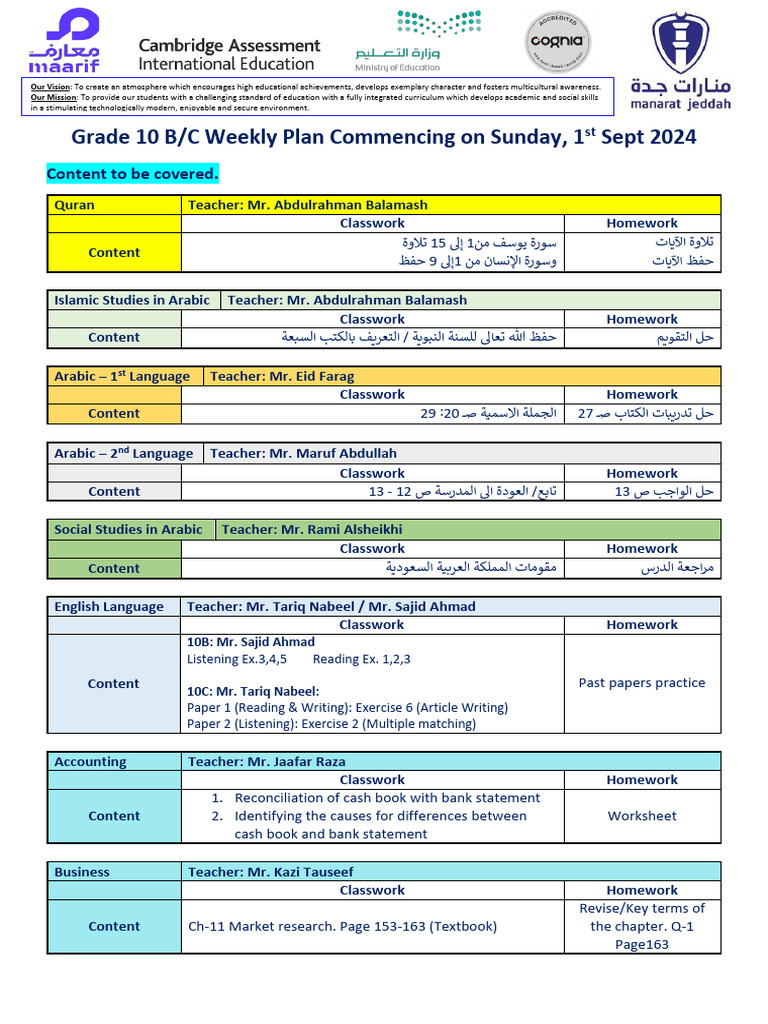 Grade 10 B/C Weekly Educational Plan | PDF