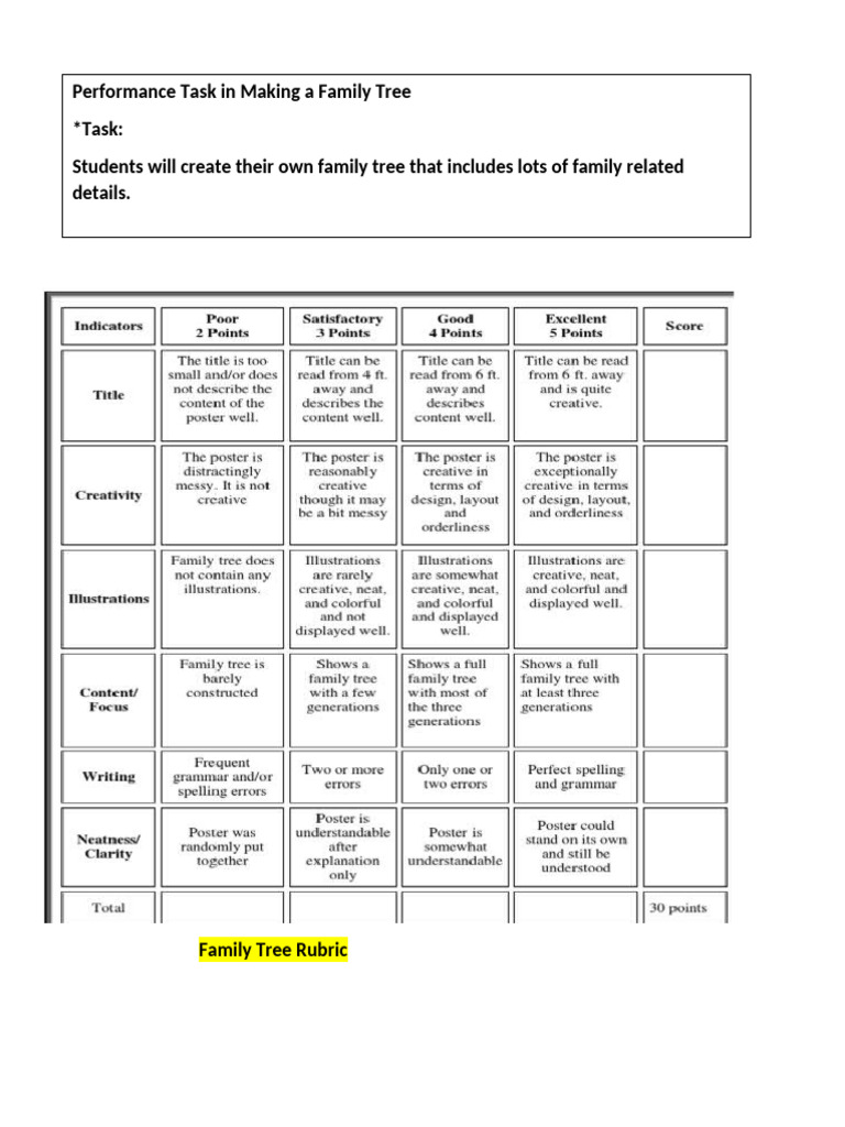 Making Family Tree | PDF