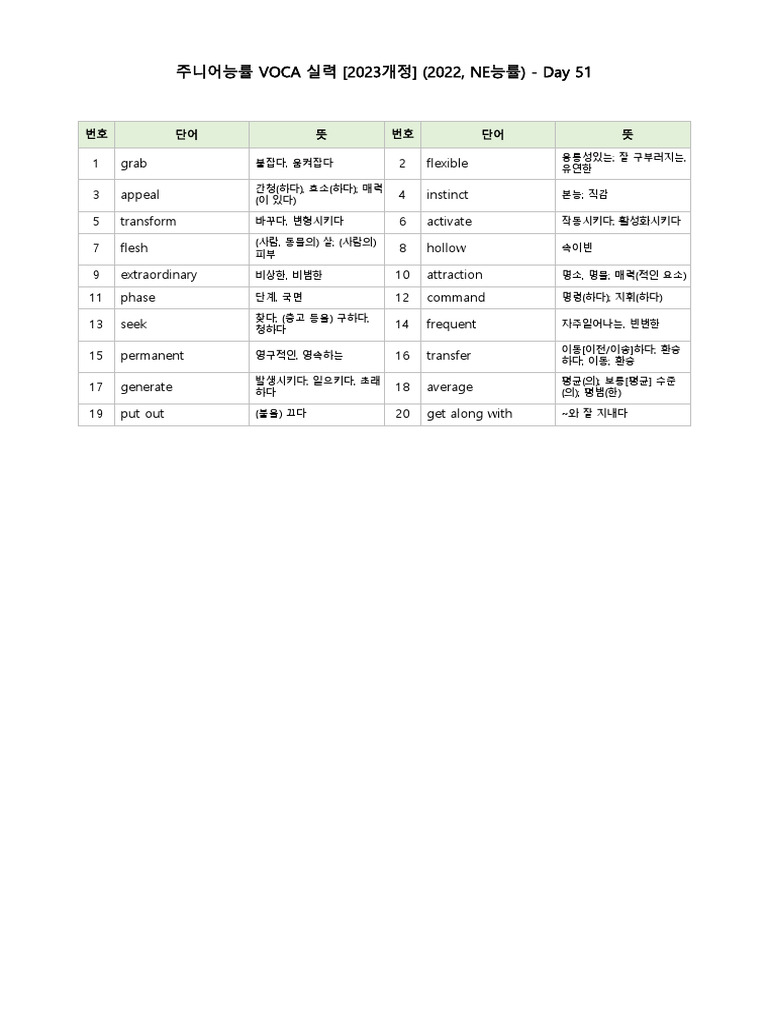 주니어능률 VOCA 실력 (2023개정) (2022, NE능률) - Day 51 | PDF