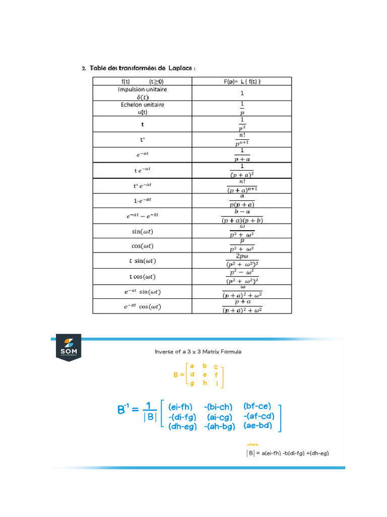 Inverse Matrix 3 3 | PDF
