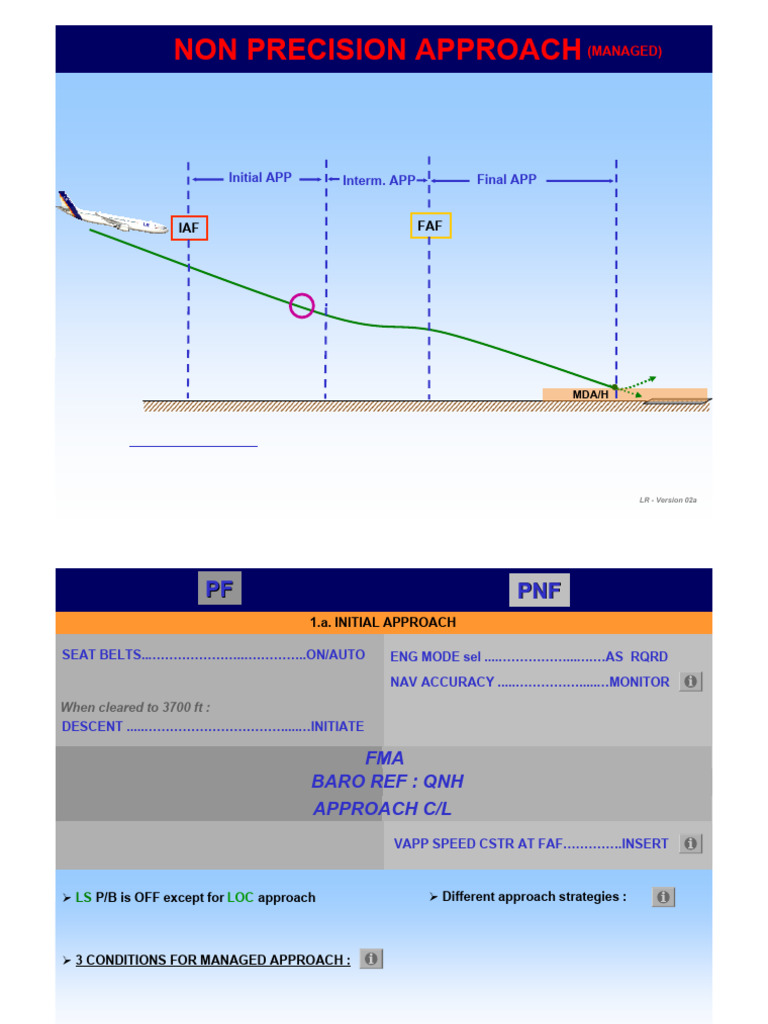 A330-NPA Approach (Managed) | PDF | Flap (Aeronautics) | Aviation Safety