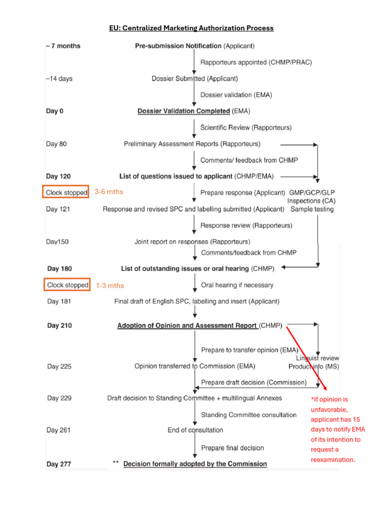 Lect 6-EU & US - Marketing Authorization Processes - 17sep2024 | PDF ...