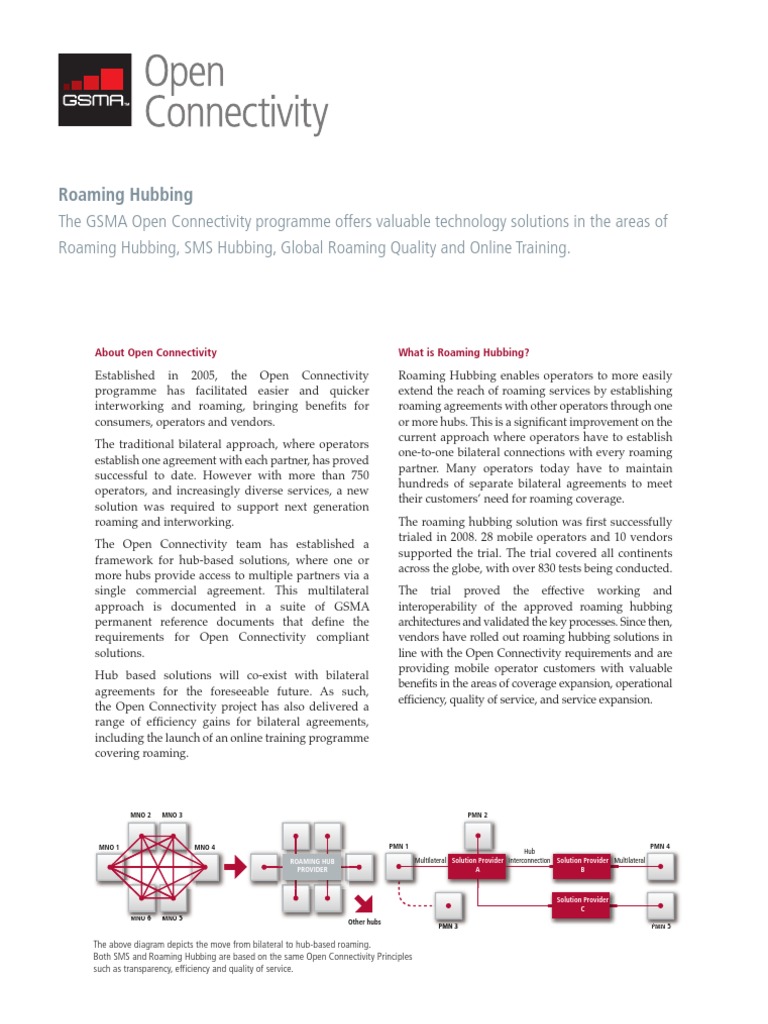 Open Connectivity Roaming Hubbing | PDF | Roaming | Telecommunications