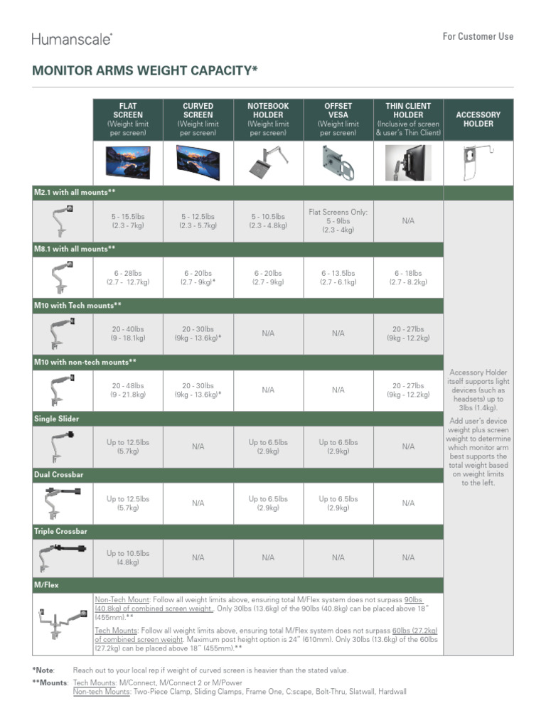 Monitor Arms Weight Capacity Guide | PDF