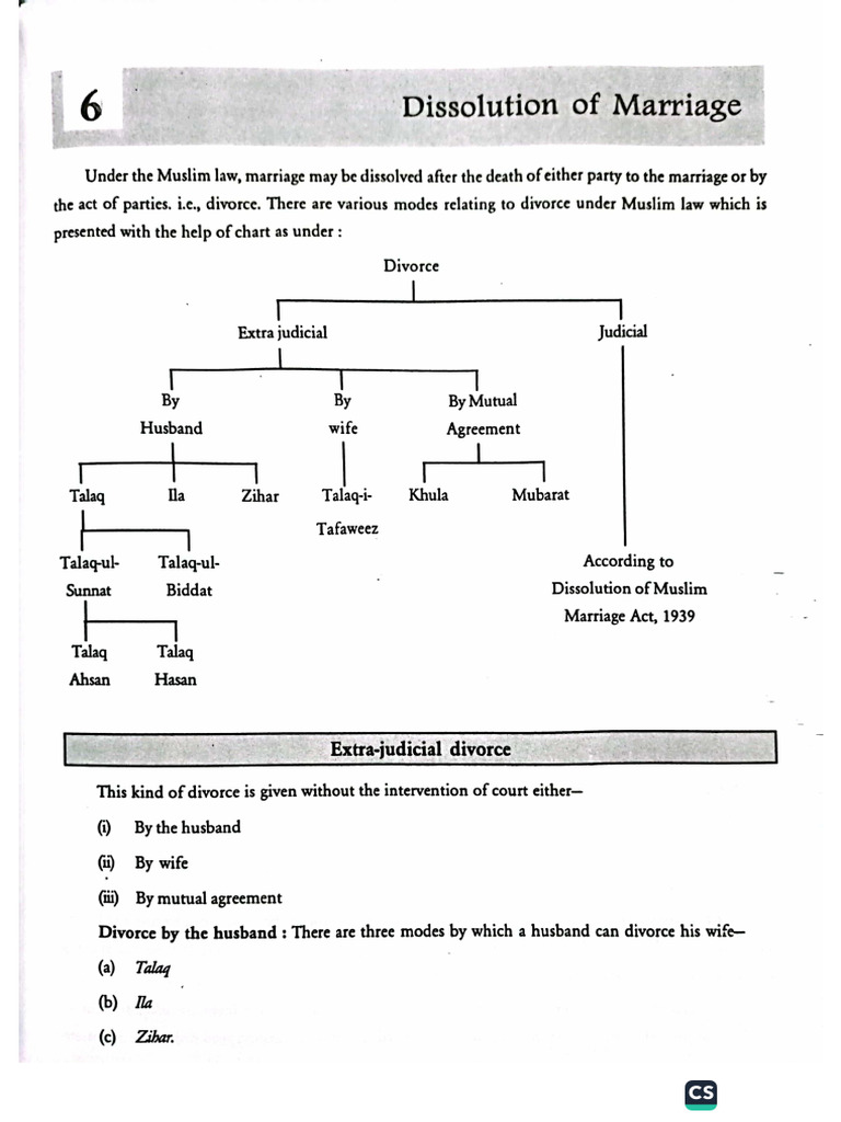 Talaq - Study Material | PDF
