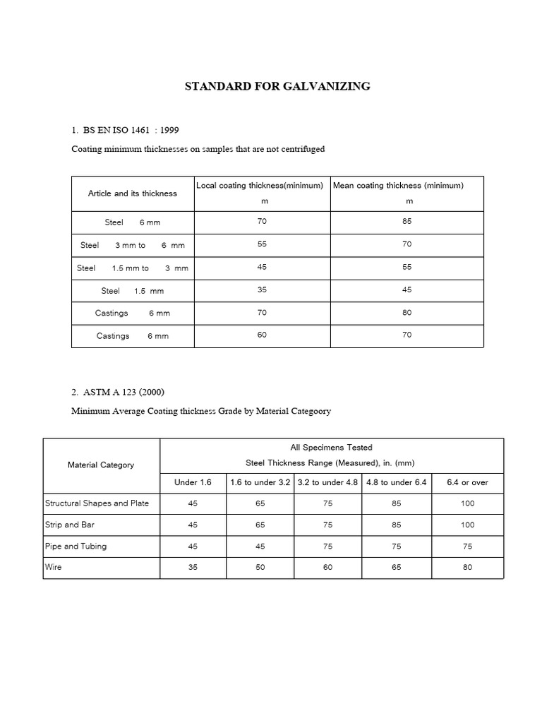 En ISO 1461 - Standard For Galvanizing | PDF | Industrial Processes ...