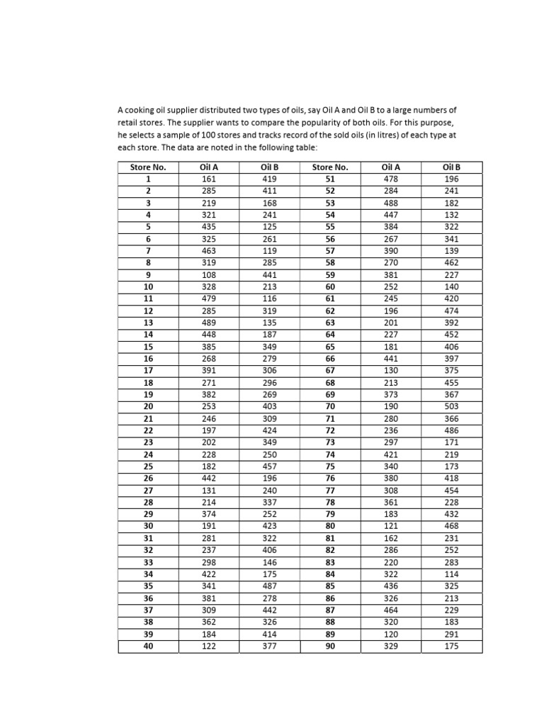 lab 01 | PDF | P Value | Degrees Of Freedom (Statistics)