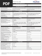 Kotak 811 Account Features & Charges 2025 | PDF | Debit Card | Cheque