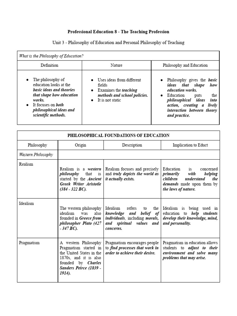 Philosophy of Education Overview | PDF | Existentialism | Philosophy Of ...