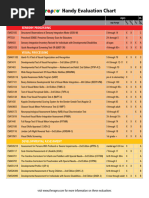 PPVT 5 and Evt 3 Whats Changed | PDF