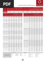 CST To SUS Conversion Chart PDF | PDF | Home & Garden | Computers
