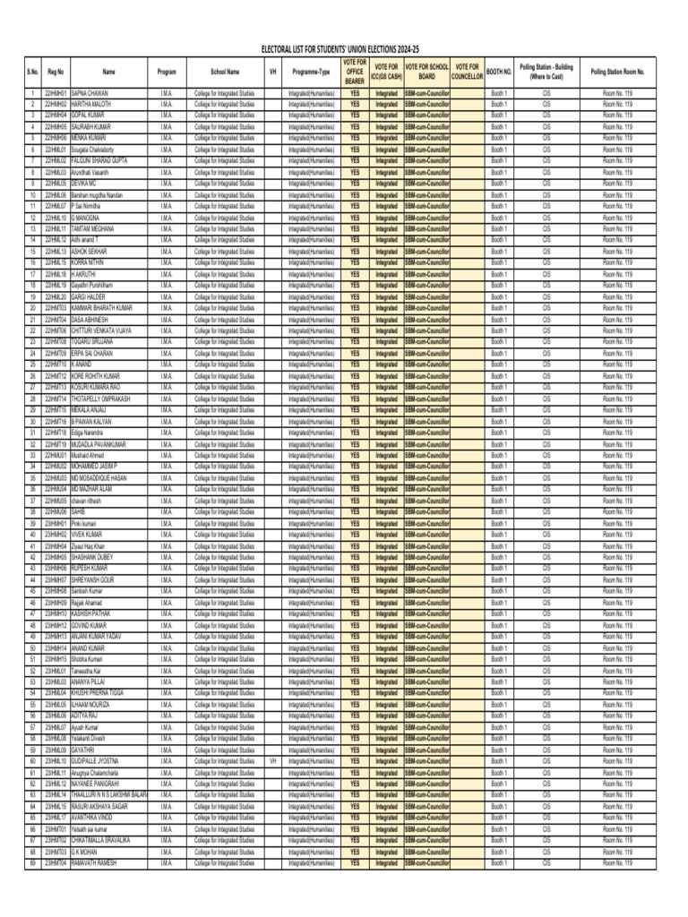 Electoral List For Students Union Elections 2024 25 | PDF | Elections