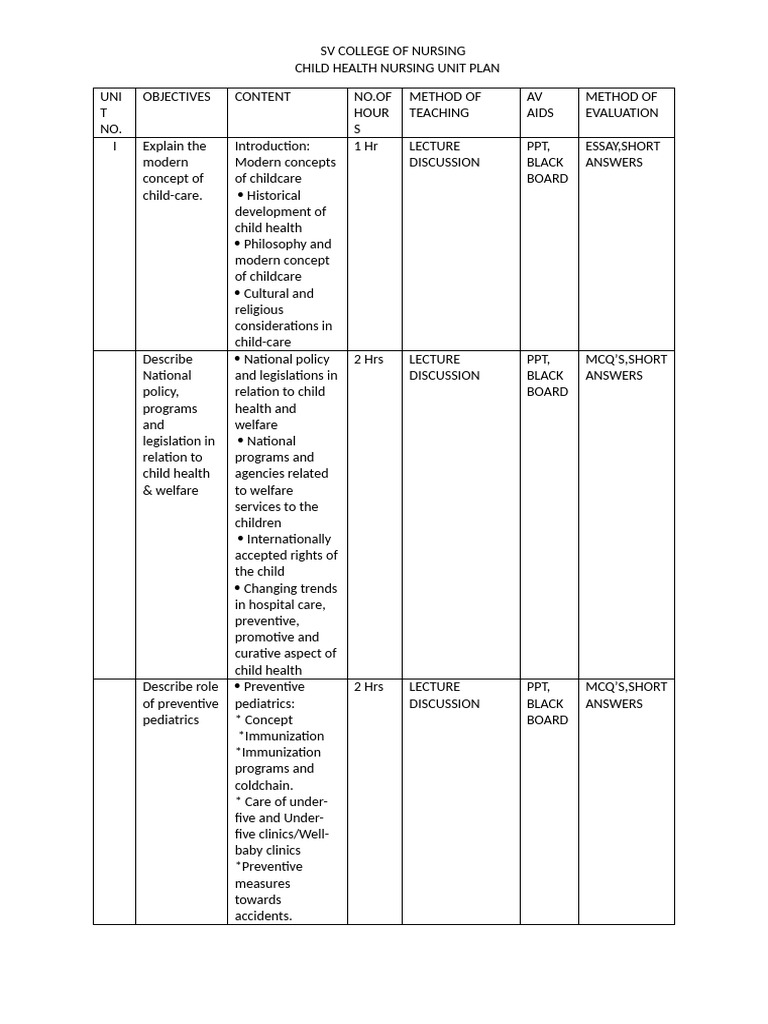 UNIT 1 PLAN CHN | PDF | Child Care | Nursing