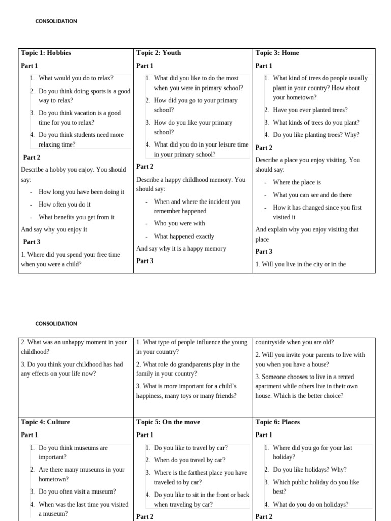 Speaking 4 Consolidation | PDF | Behavioural Sciences | Cognitive Science