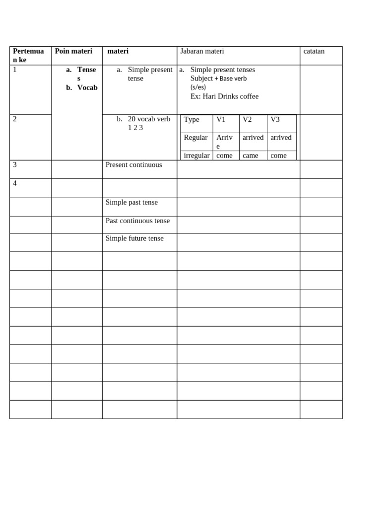English Course | PDF
