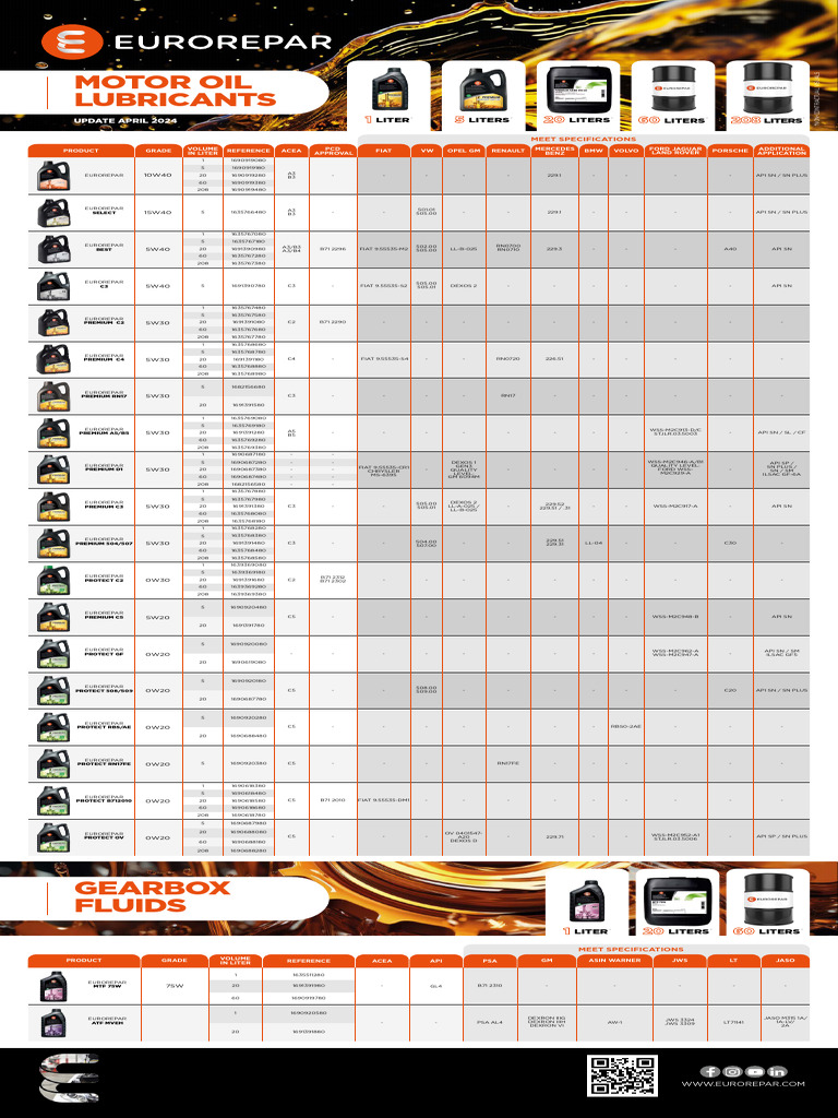 Stellantis Engine Oil Specifications | PDF | Motor Oil | Luxury Motor ...