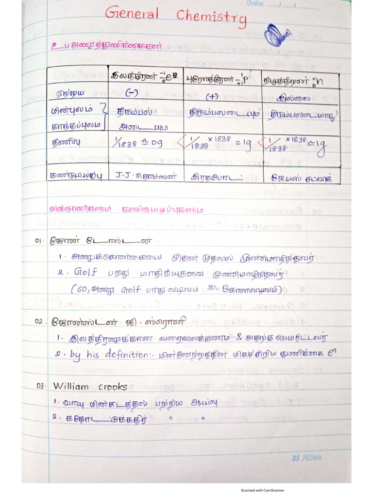 General Chemistry Short Notes | PDF