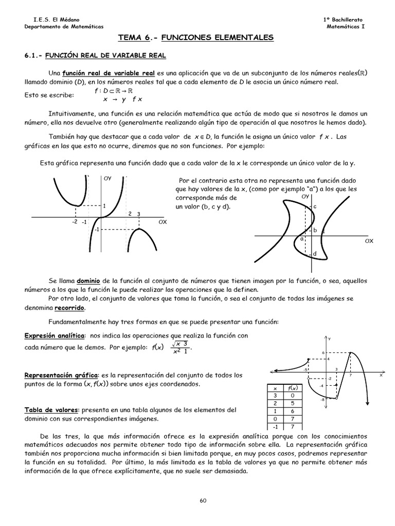 Repaso de Funciones Elementales | PDF | Función (Matemáticas) | Logaritmo