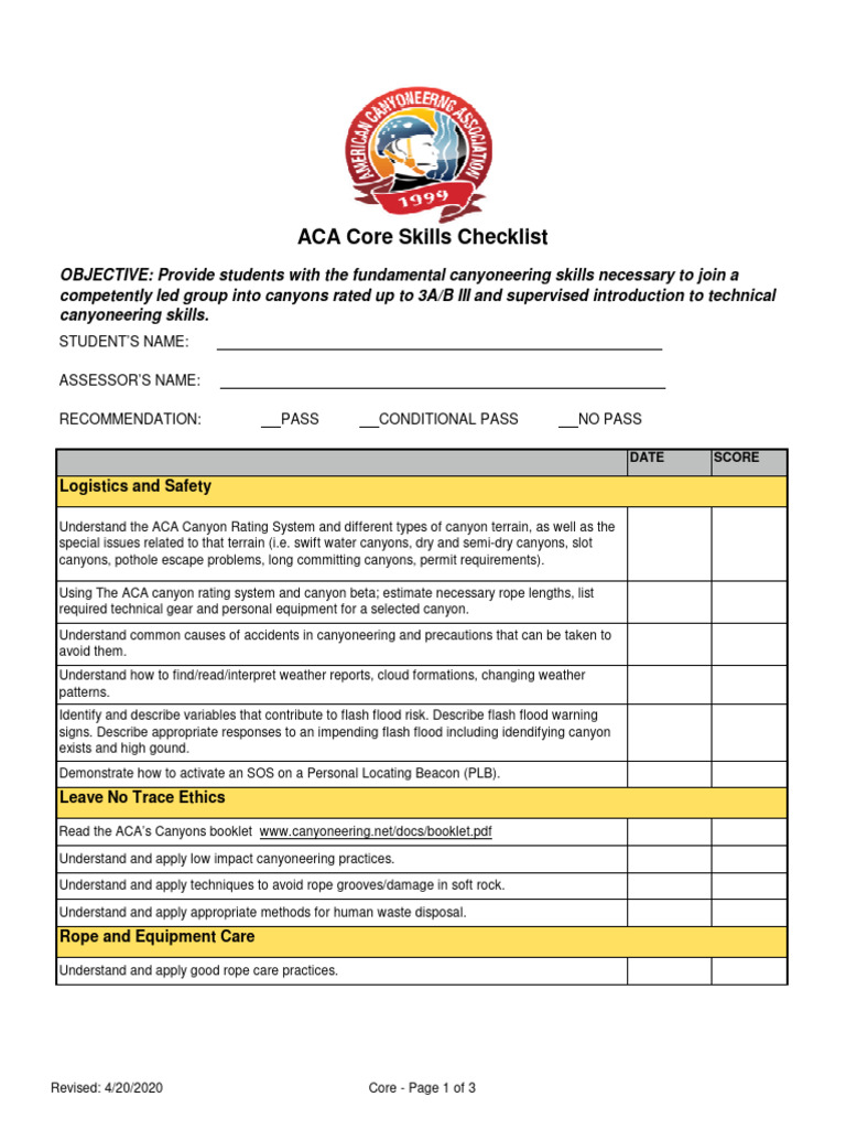 ACA Canyoneering Skills Checklist | PDF | Rope