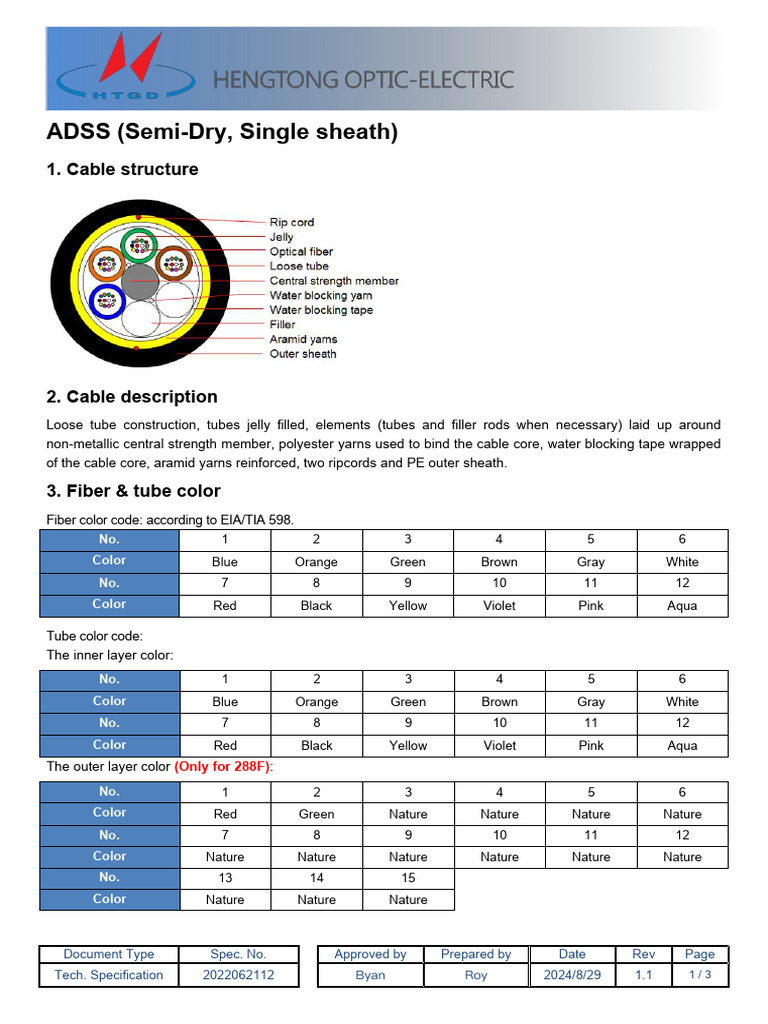 Fiber Optic Cable Specifications | PDF | Optical Fiber | Fiber Optic Communication