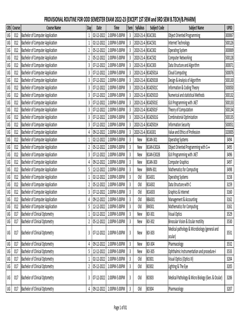 Provisional Routine Odd Sem 2022-23 | PDF | Optometry | Biology
