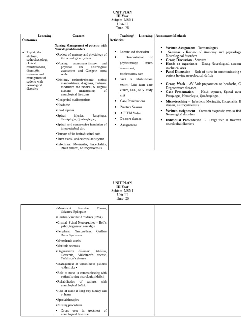 Neurological Nursing Mastery | PDF | Neurology | Neurological Disorders