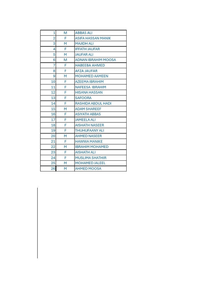 24 Dec 2024 (Gulf Air) 1st Teem | PDF