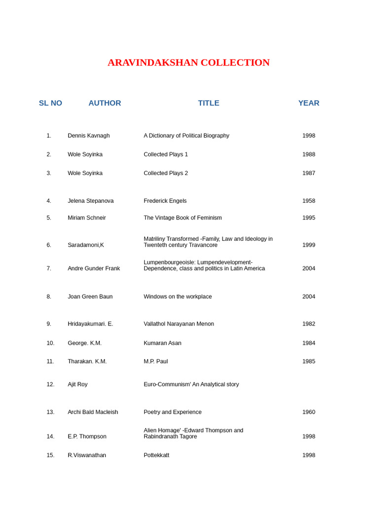 Aravindakshan Collection: SL No Author Title Year | PDF