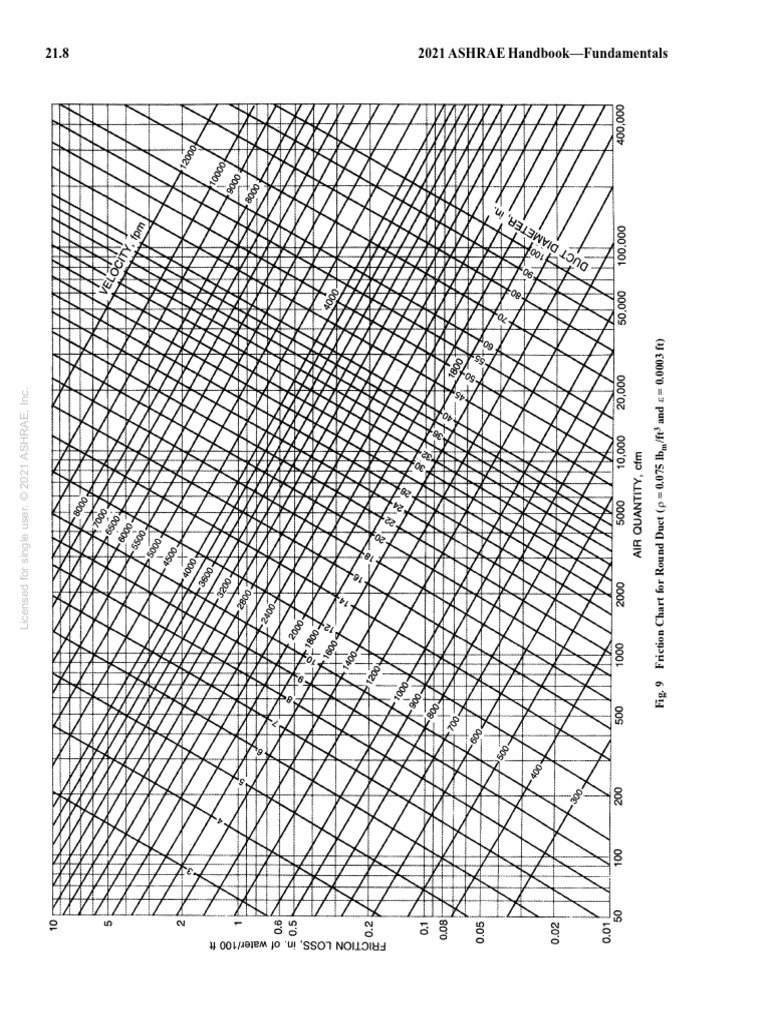 Duct Design Chart | PDF