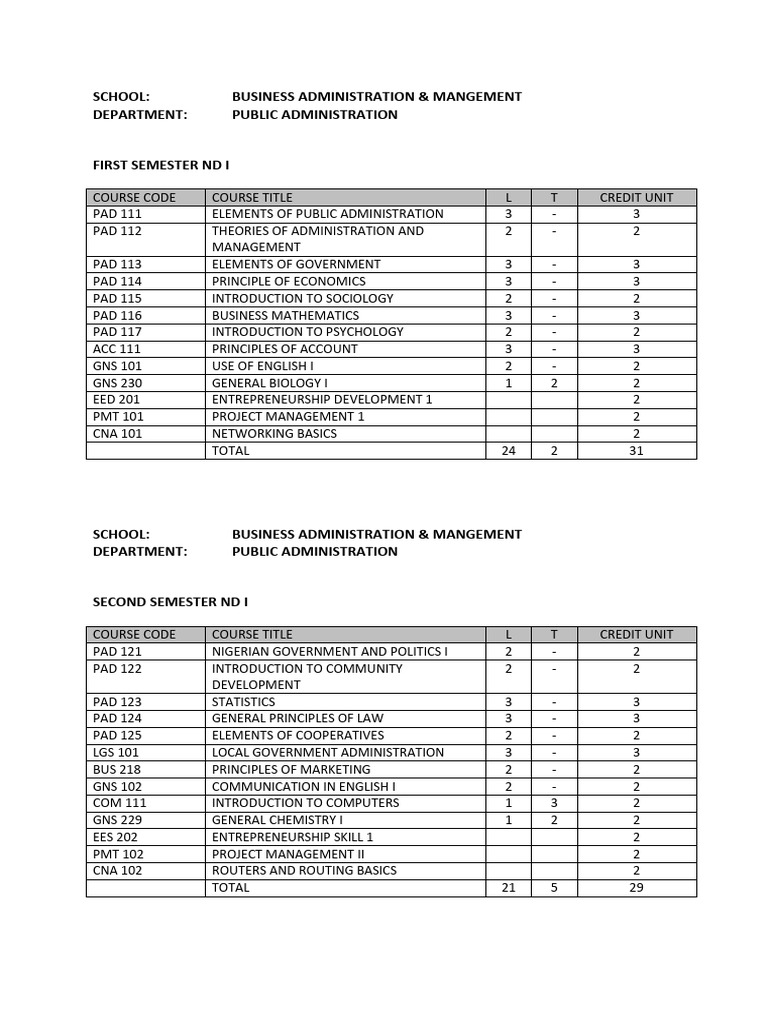 Pub Admin Courses (1) | PDF | Science | Economies