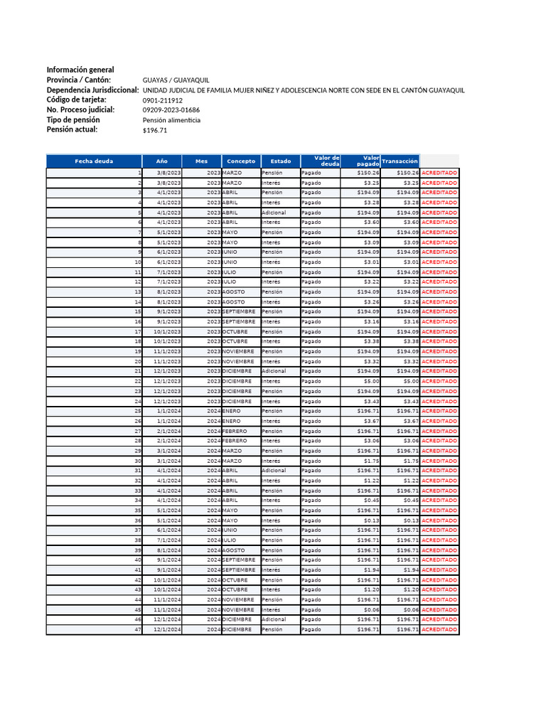 Tras Acci Ones | PDF