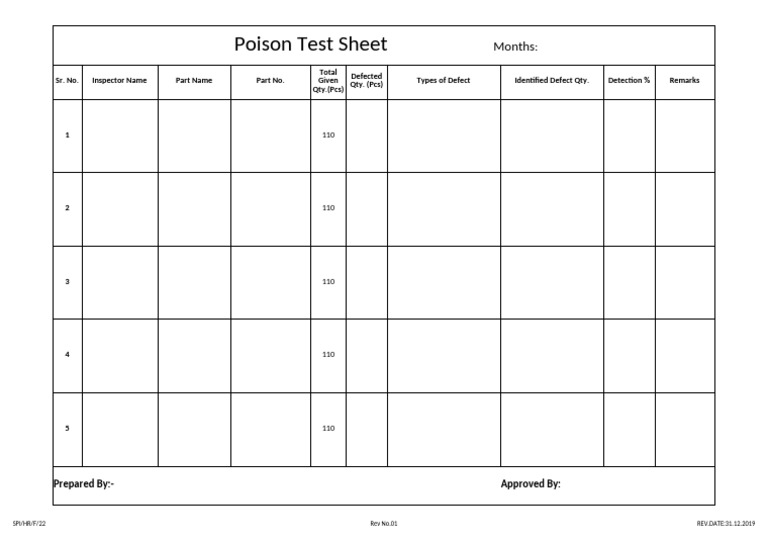 Poison Test Report Format | PDF
