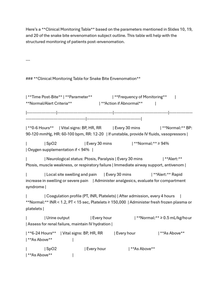 Snake Bite Envenomation Clinical Monitoring Table | PDF | Medical ...