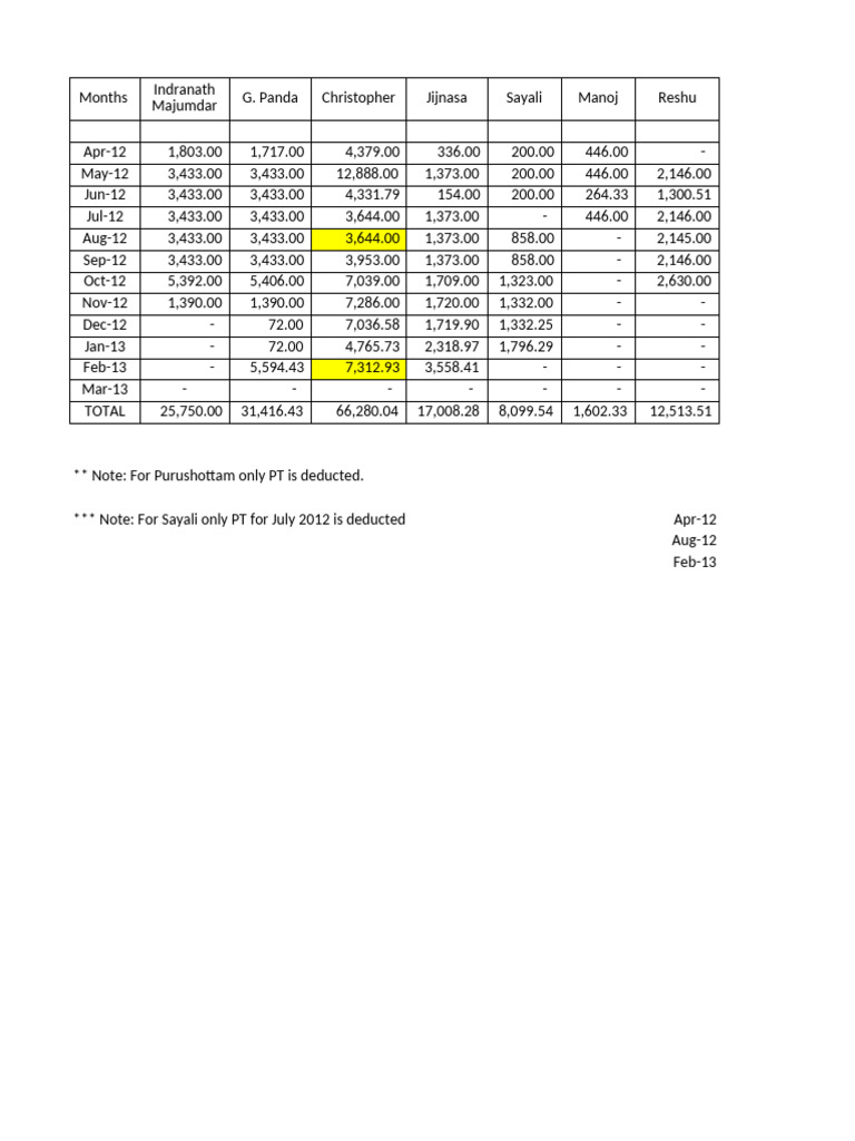 TDS Records 2012-13 - V1 Helium Consulting | PDF