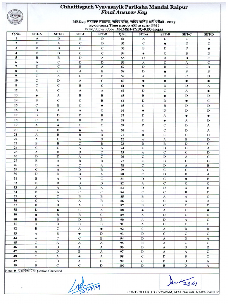 MBD 2023 (Final Ans. Key) Signed Data | PDF