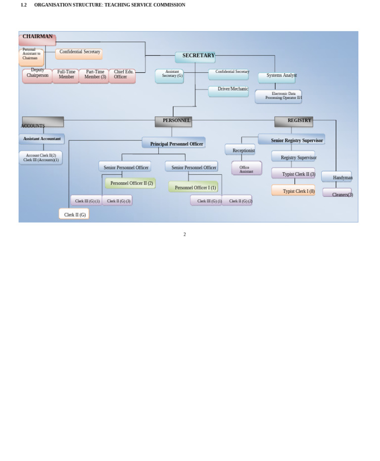 TSC - Organisation and Management | PDF | Leadership | Meetings