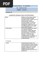 Types of Information | PDF | Information | Communication